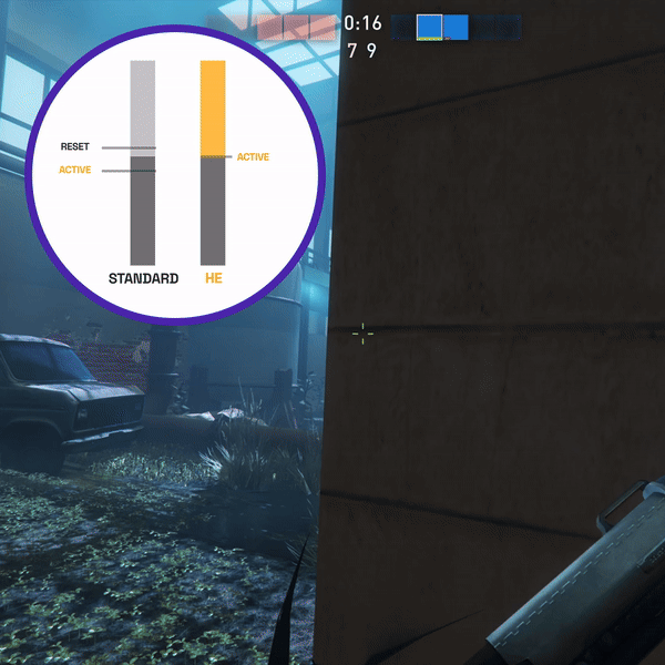 Hall Effect Technology